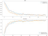 Fruit Classification Using A Convolutional Neural Network