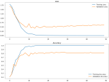 Fruit Classification Using A Convolutional Neural Network