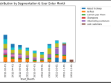 Rfm Segmentation Using Python