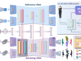 Magicman Generative Novel View Synthesis Of Humans With 3d Aware
