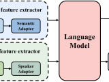 Starvc A Unified Auto Regressive Framework For Joint Text And Speech
