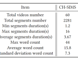 Ch Sims V2 0 A Fine Grained Multi Label Chinese Multimodal Sentiment