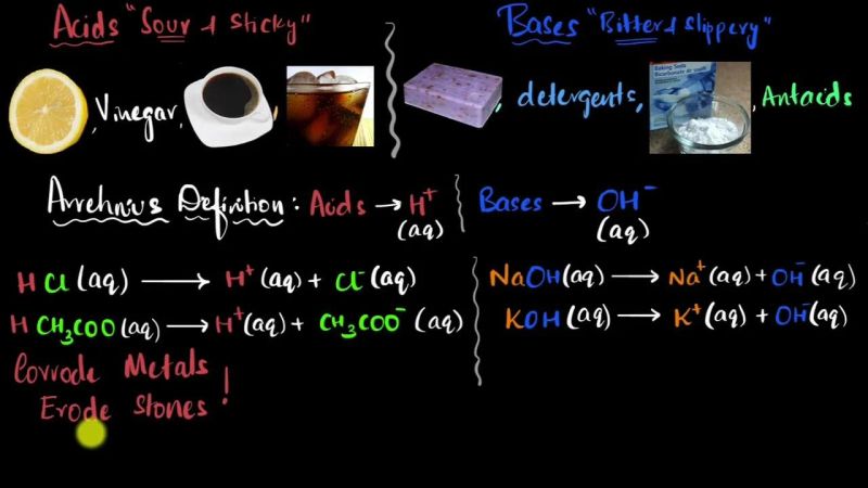 Acidic Solution Examples Acids And Bases Chemistry Basic - Download Incredible Light Pattern | Ultra HD