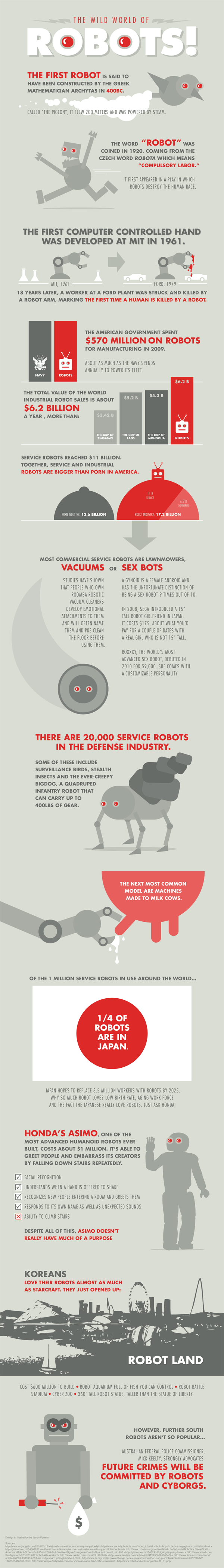 Robots Taking Over the World | ProType