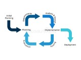 Software Development Framework Of Iterative Model Stock Vector
