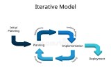Software Development Framework Of Iterative Model Stock Illustration