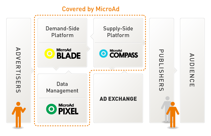 MicroAd จับมือ AdRoll เจาะตลาดญี่ปุ่น เอเชียตะวันออกเฉียงใต้ และไทย ...