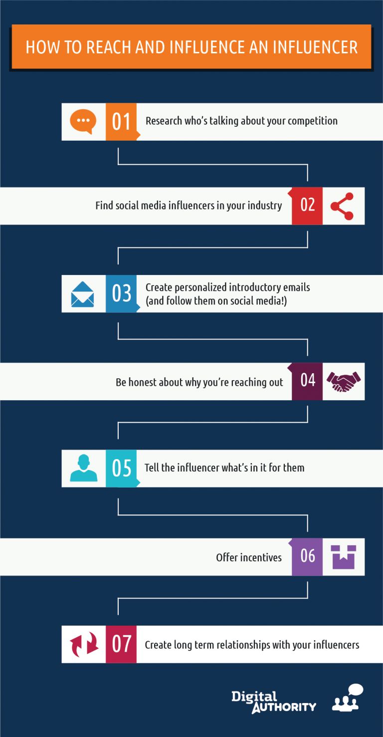 step-by-step วิธีทำ influencer marketing [Infographic] | techfeedthai