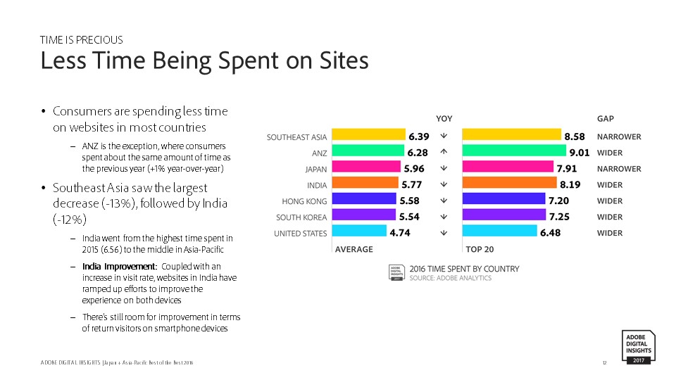 Adobe Insights ชี้แนวโน้มการสั่งซื้อสินค้าผ่านสมาร์ทโฟนจะแซงเดสก์ทอป ...