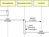 User Flows Thunderbird For Android Developer Documentation
