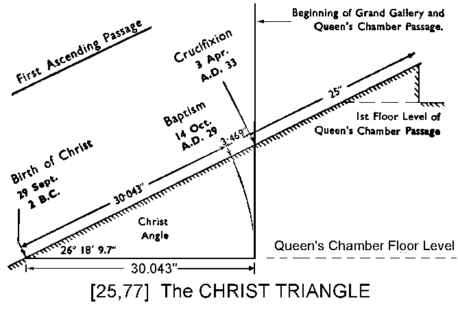 The Great Pyramid of Giza - thundergodblog