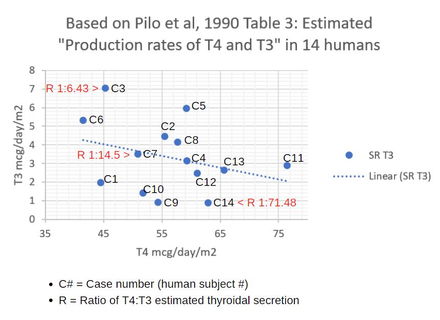 Summary: T3 secretion and T4-T3 conversion – Thyroid Patients Canada
