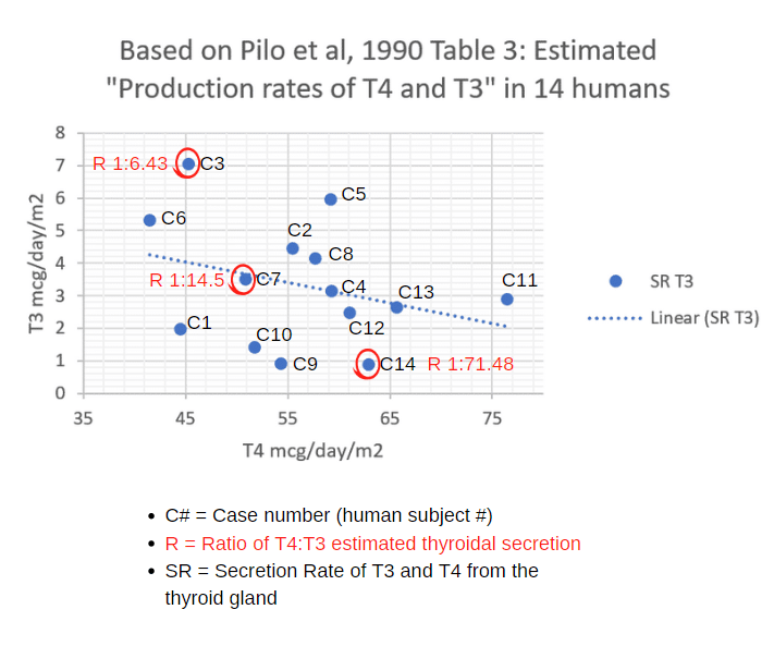 How to calculate LT3 vs. LT4 substitution: History had it right ...