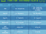 Top 10 Thyroid Tests And How To Interpret Them Dr Izabella Wentz Pharmd
