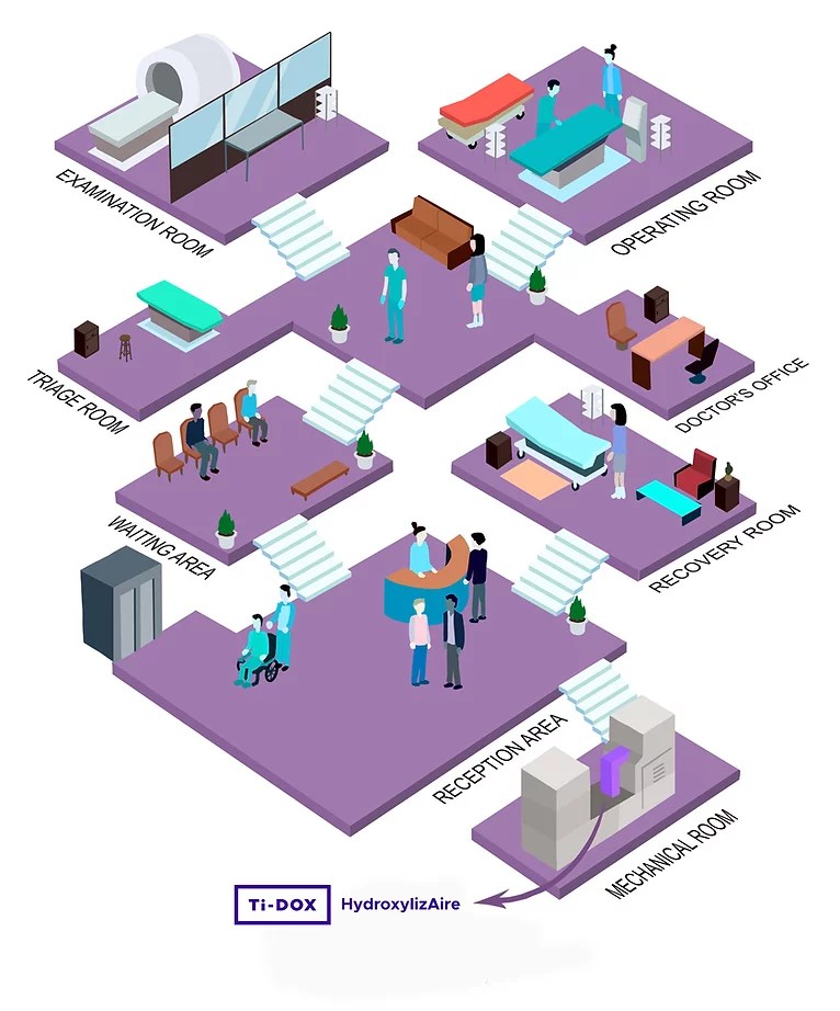 Medical Use – Air Cleaner