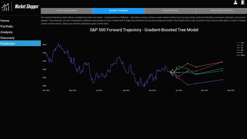 Github Cgclifford Mads Capstone 2 - 4K Colorful Pictures for Desktop