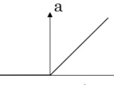 Neural Network And Deep Learning Tianliangtian S Pages
