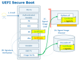 Uefi Secure Boot Gitbook
