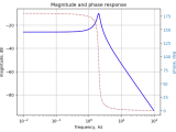 Symbolic Modified Nodal Analysisusing Python 18 Test 14