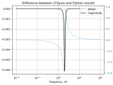 Symbolic Modified Nodal Analysisusing Python 18 Test 14