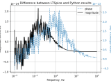 45 Test 15 Symbolic Modified Nodal Analysis Using Python