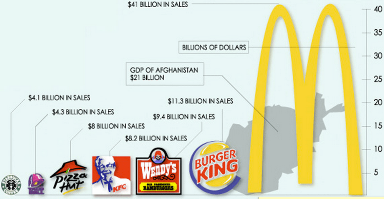 Bad graphs – TickTockMaths