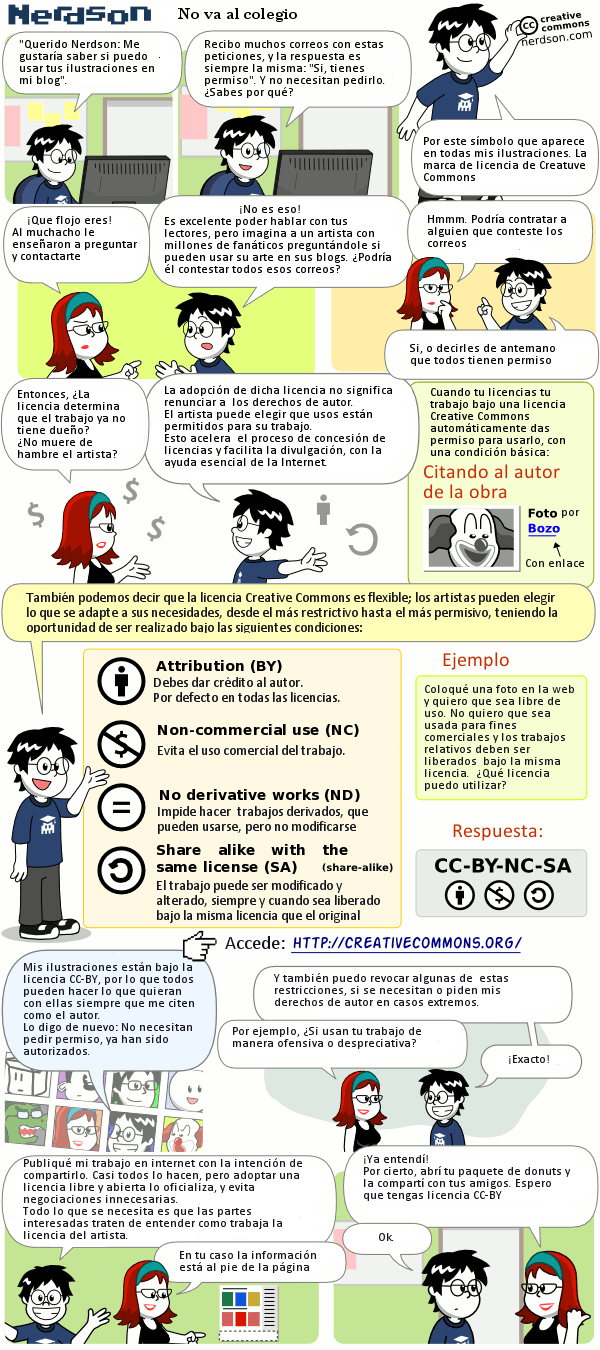 Qué es Creative Commons #infografia #infographic - TICs y Formación