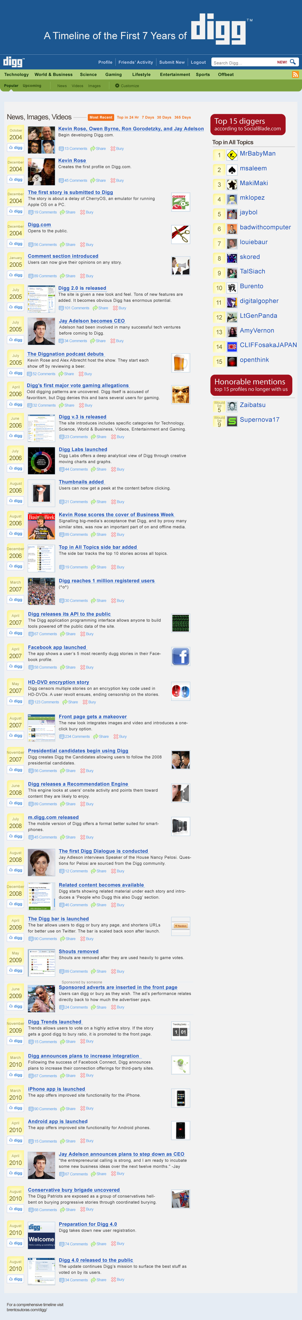 La historia de Digg #infografia #infographic #socialmedia - TICs y ...