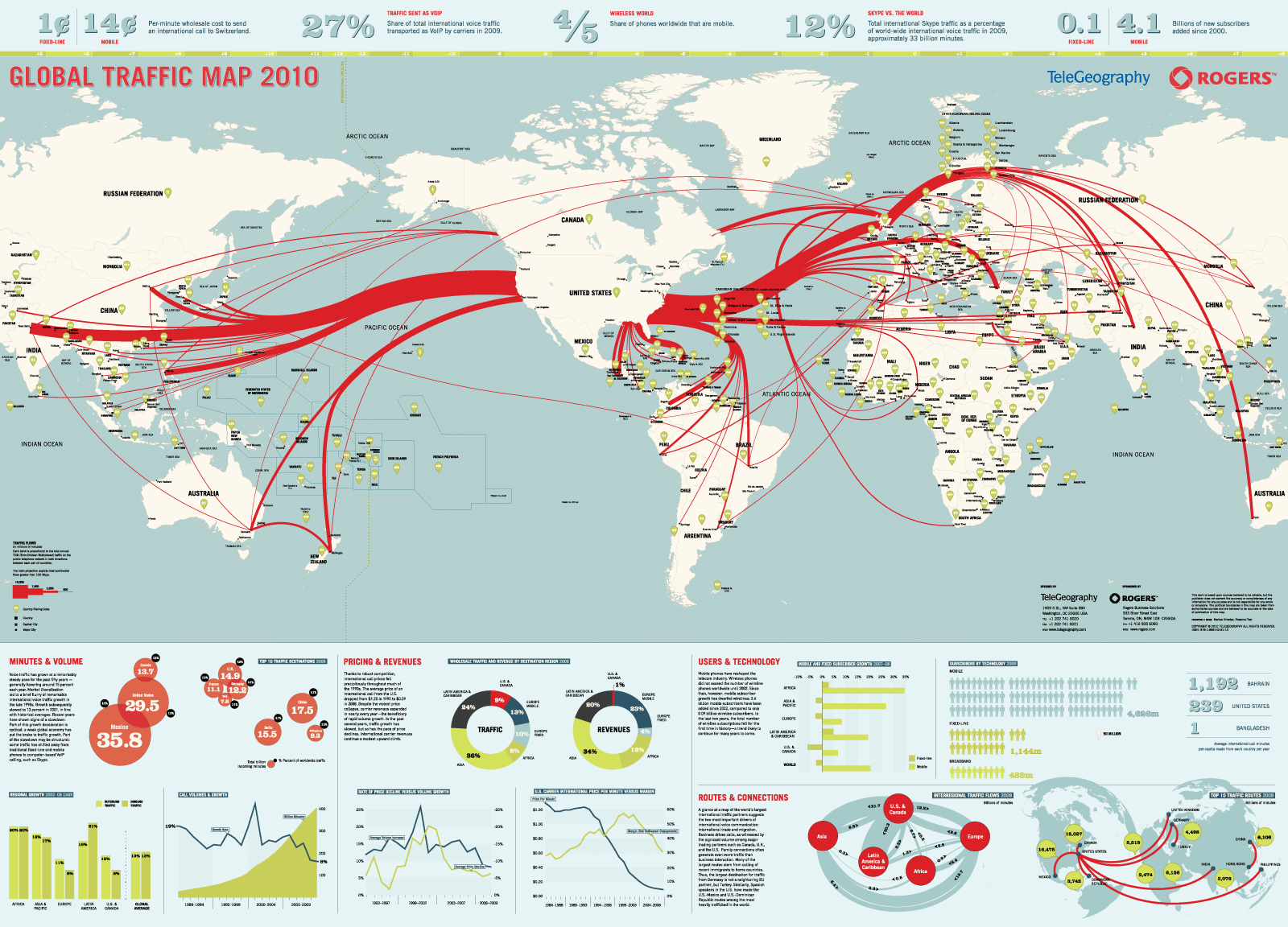 Mapa global de tráfico de información 2010 #infografia #infographic ...
