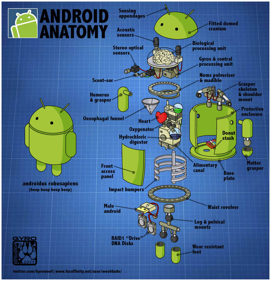 Cómo funciona el robot del logo de Android (y cómo es por dentro) # ...
