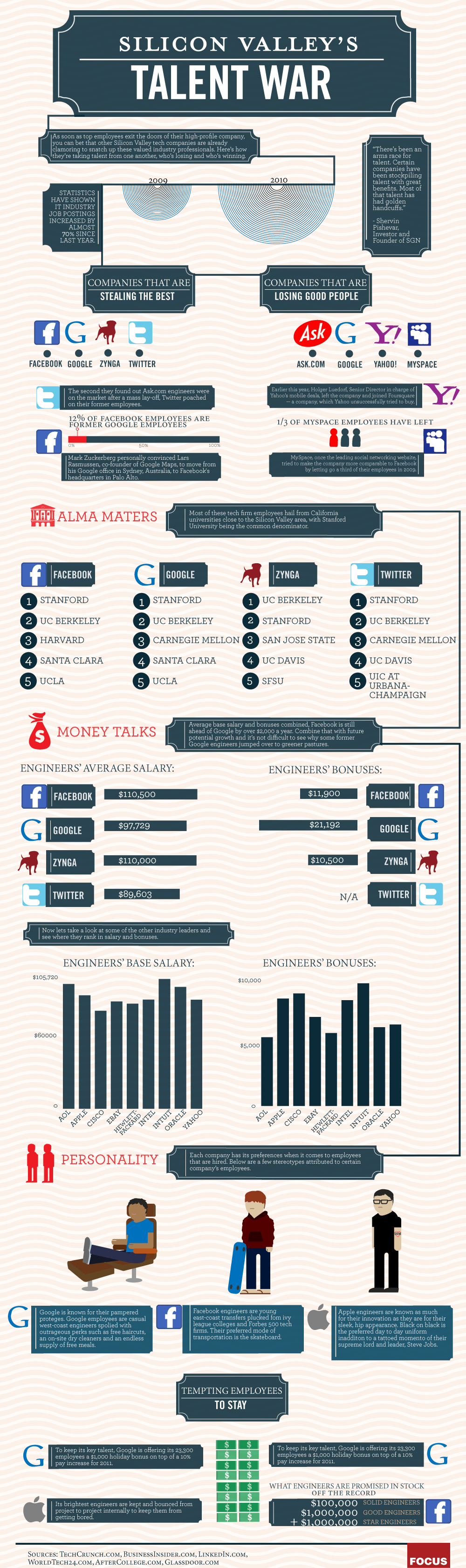 La guerra del talento en Silicon Valley #infografia #infographic - TICs ...