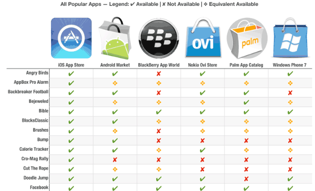 Apps más populares por plataforma #infografia #infographic #ecommerce ...
