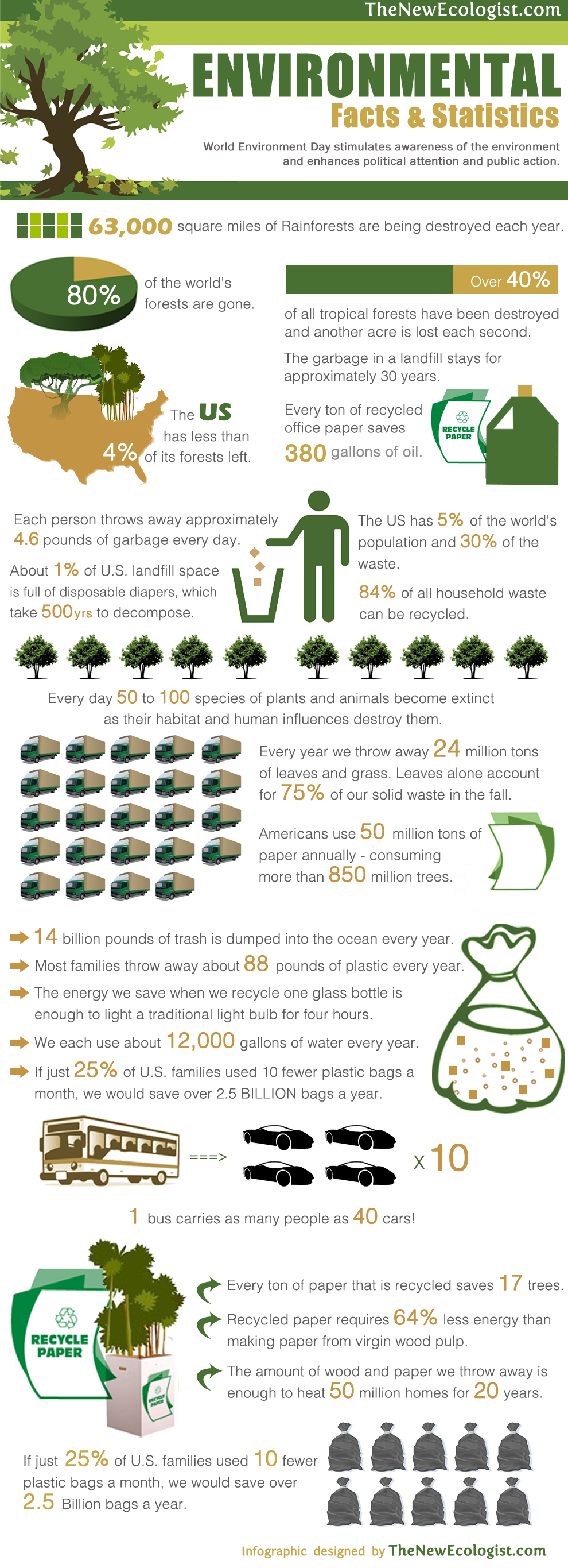 Medio ambiente: datos y estadísticas #infografia #infographic # ...
