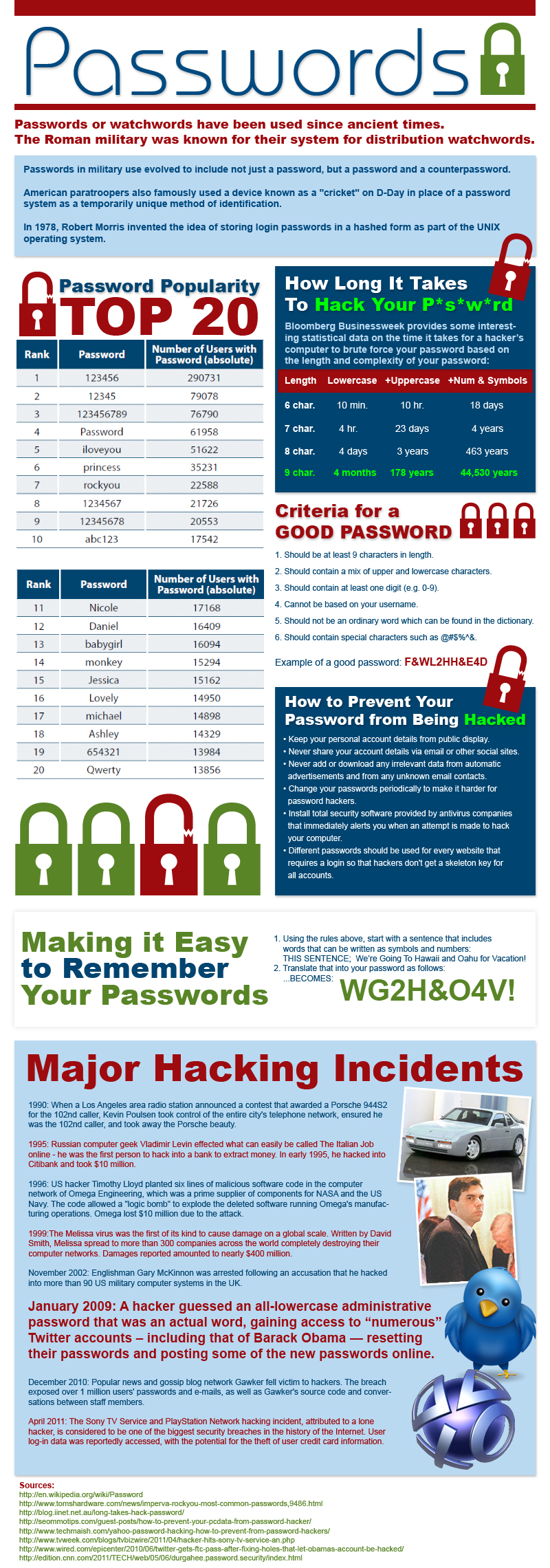 Aprende a trabajar con passwords seguras #infografia #infographic ...