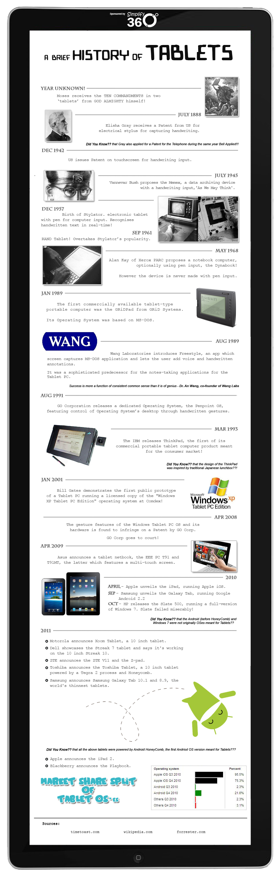 Historia de los tablets #infografia #infographic - TICs y Formación