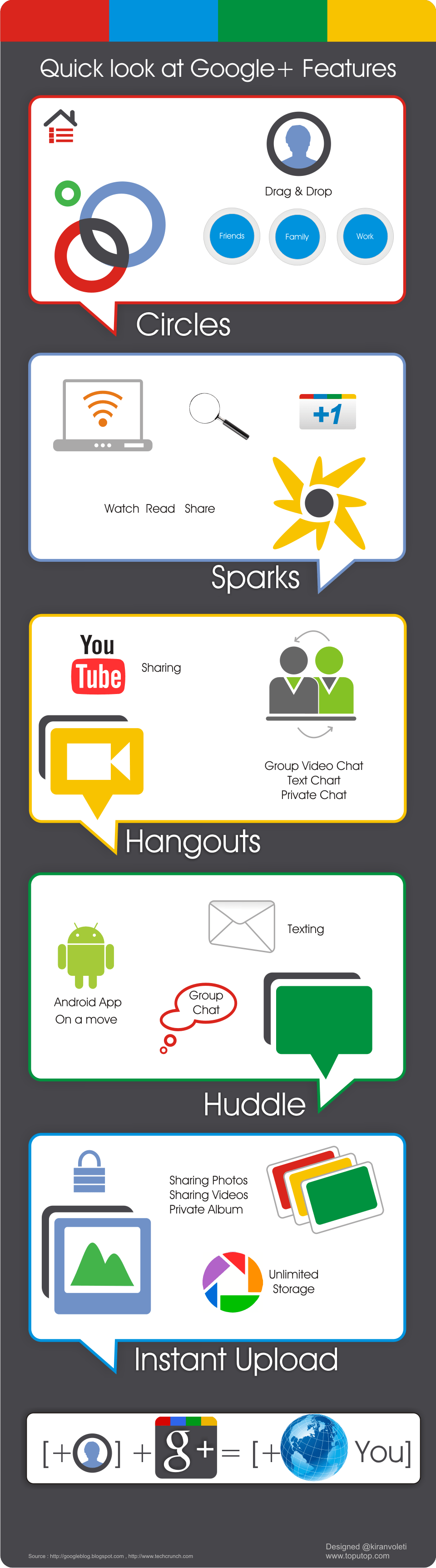 Un rápido vistazo a Google + #infografia #infographic #socialmedia ...