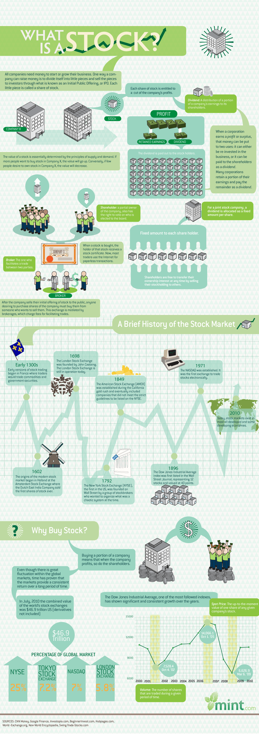 ¿Qué es un stock? #infografia #infographic - TICs y Formación