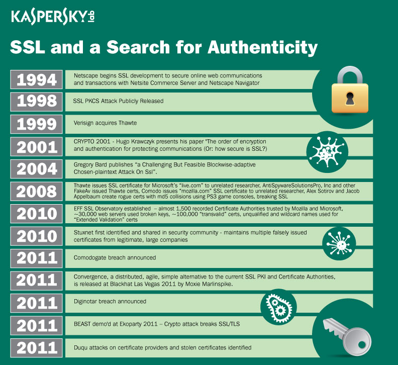 Algunos datos sobre SSL #infografia #infographic #internet - TICs y ...