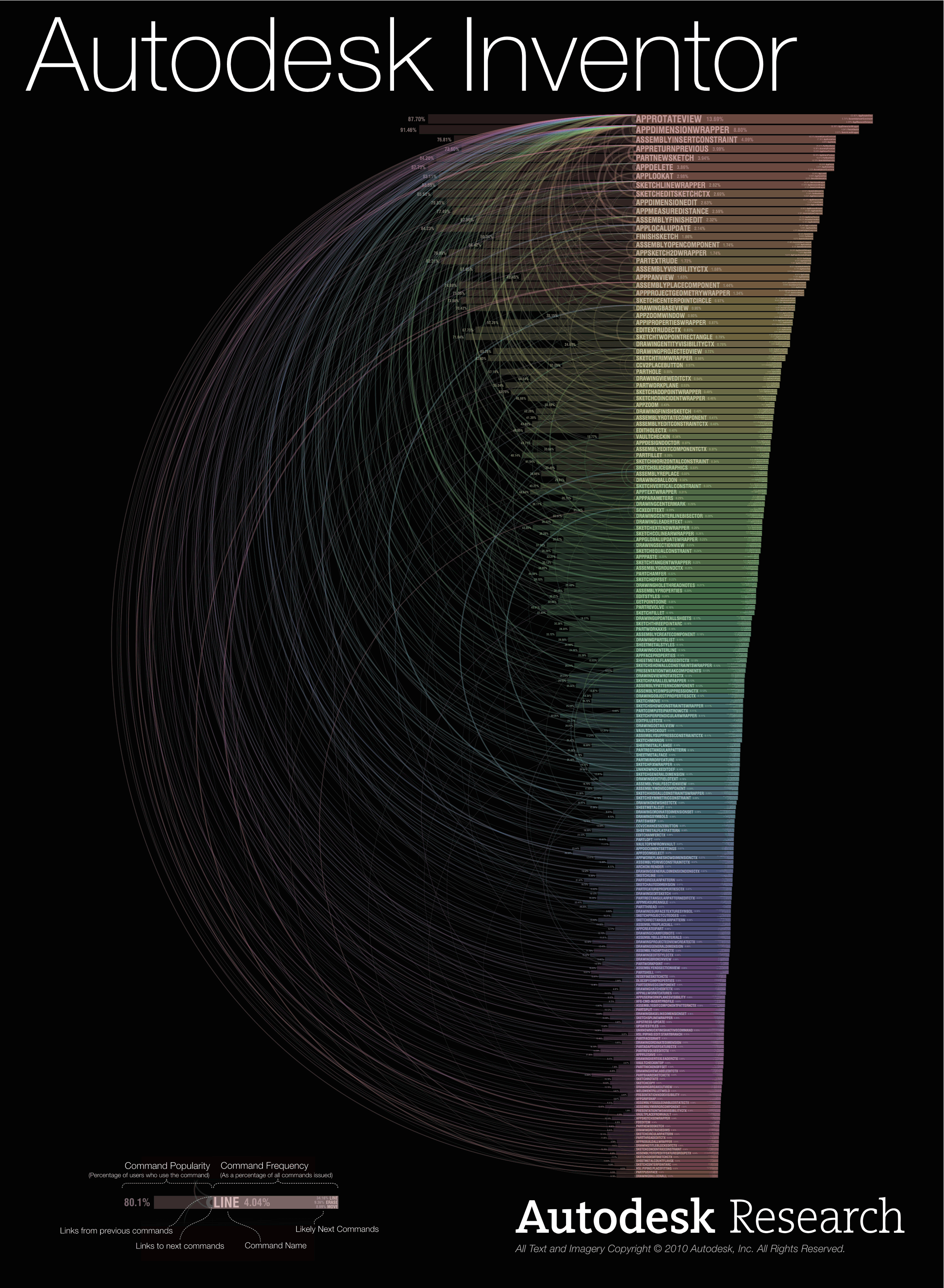 Comandos Autodesk Inventor #infografia #infographic - TICs y Formación
