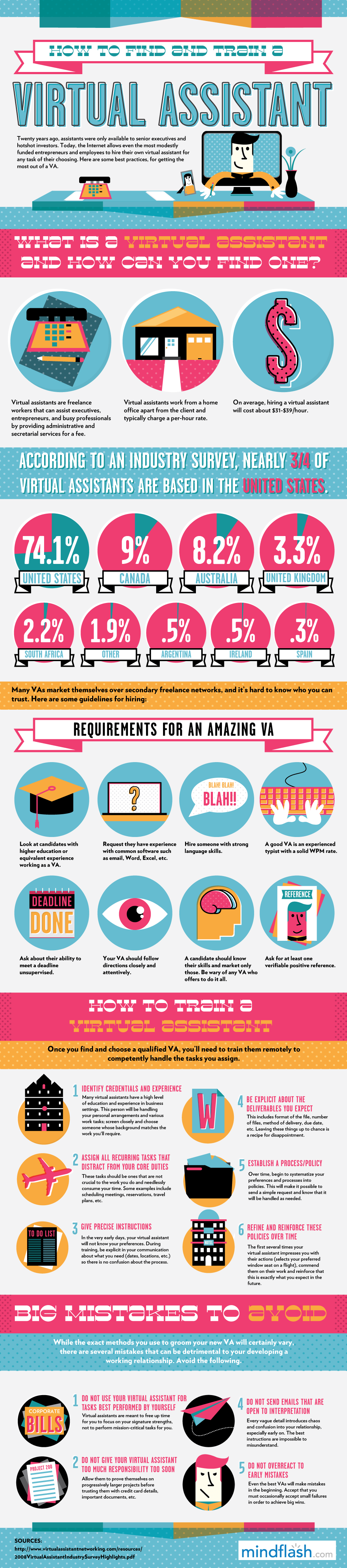 Qué es un asistente virtual #infografia #infographic - TICs y Formación