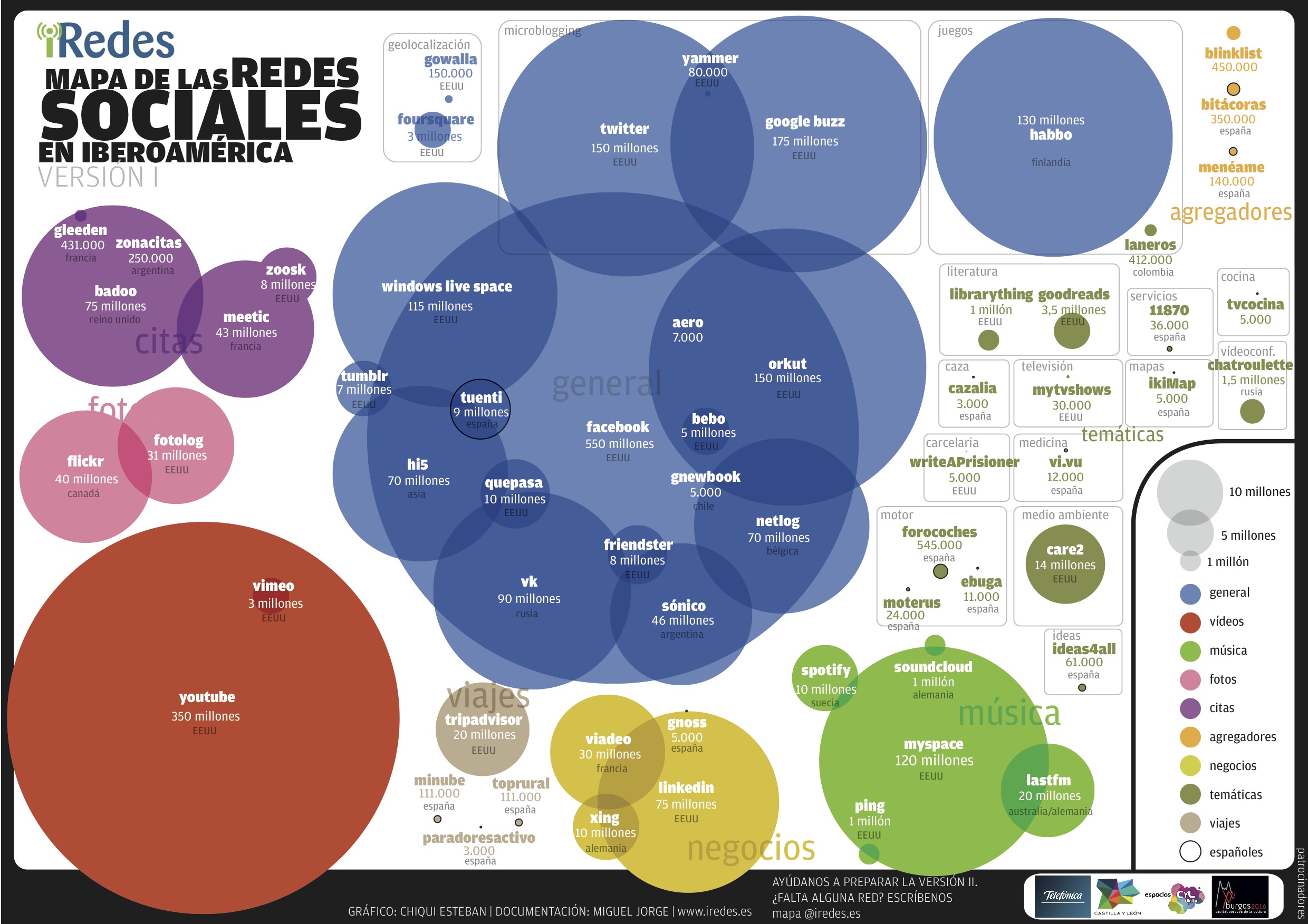 Mapa de las redes sociales en Iberoamérica #infografia #infographic # ...