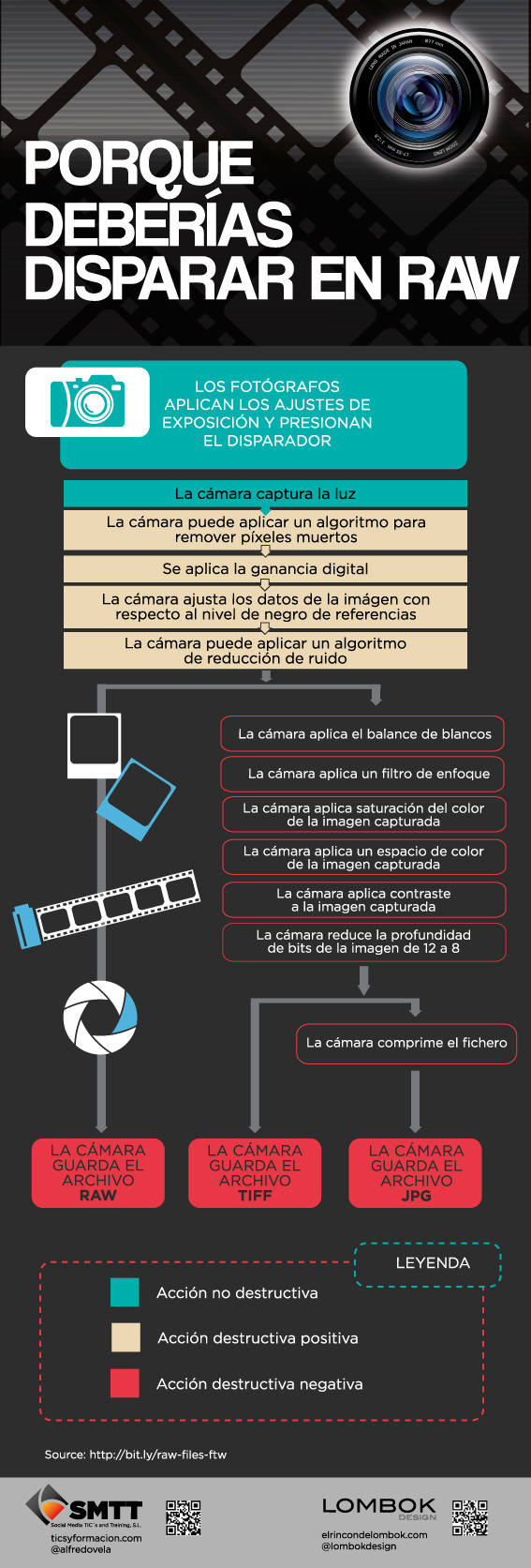 Haz las fotografías en formato RAW #infografia #infographic #design ...