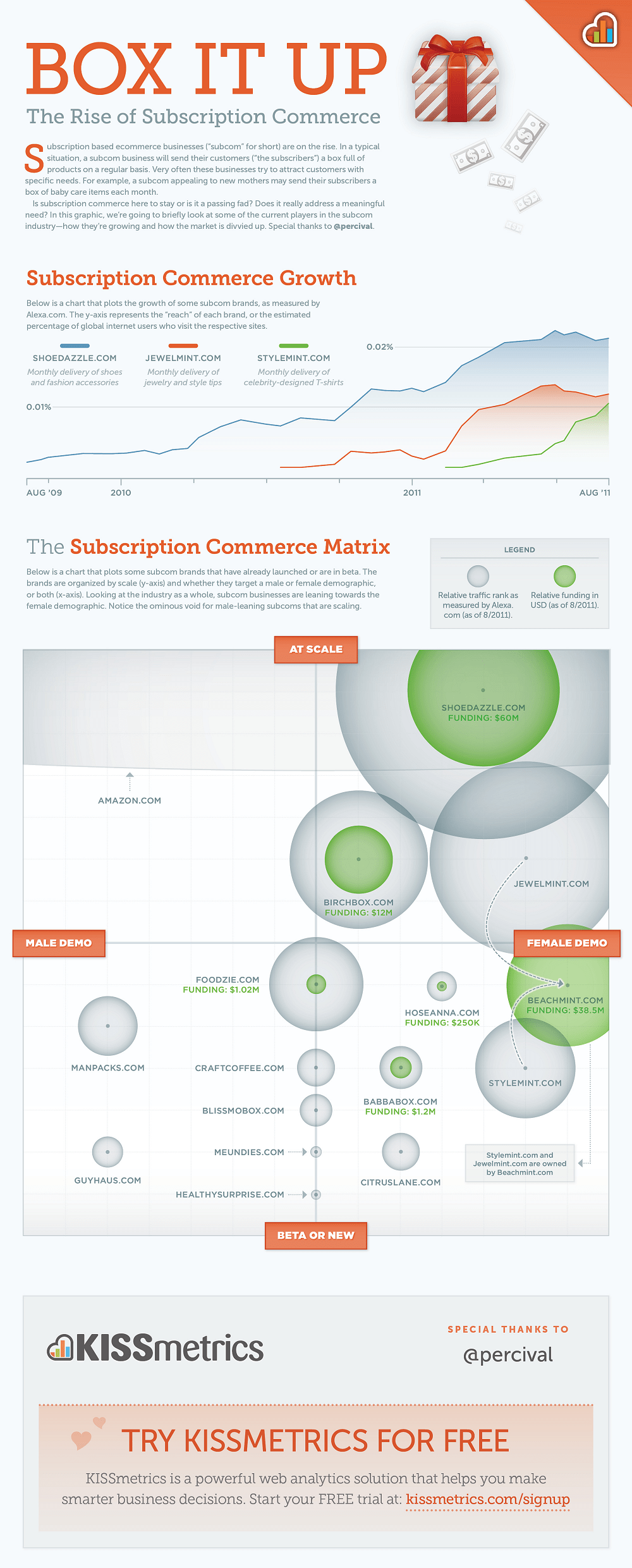 Qué es el subscription commerce #infografia #infographic #ecommerce ...