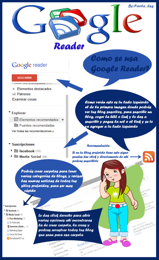 Cómo se usa Google Reader #infografia #infographic #internet - TICs y ...