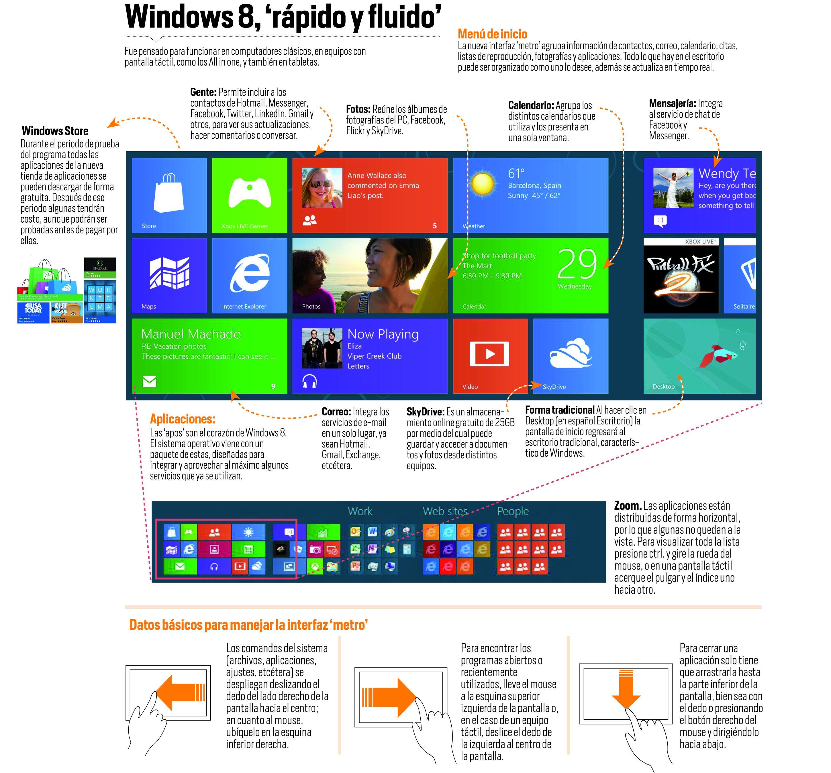 Windows 8 #infografia #infographic #microsoft - TICs y Formación