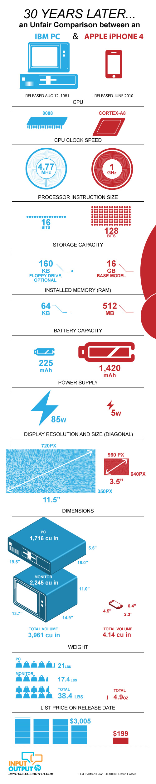 IBM PC vs iPhone IV #infografia #infographic #apple - TICs y Formación