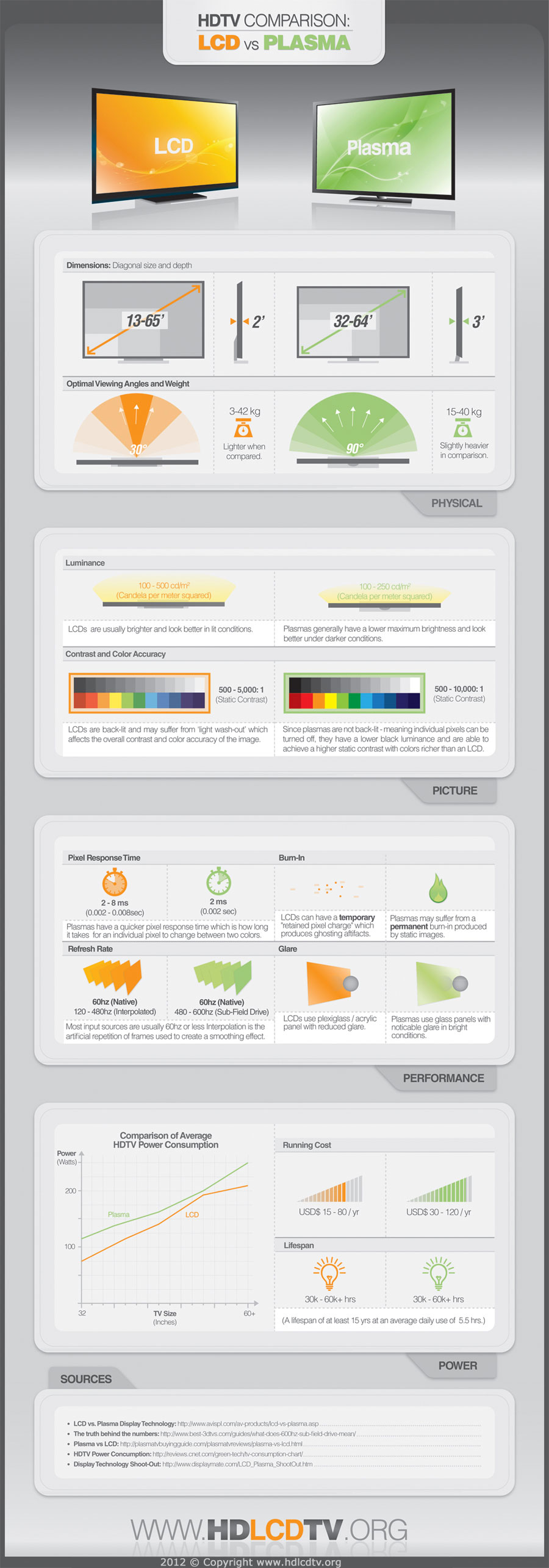 LCD vs Plasma en televisores de alta definición #infografia # ...