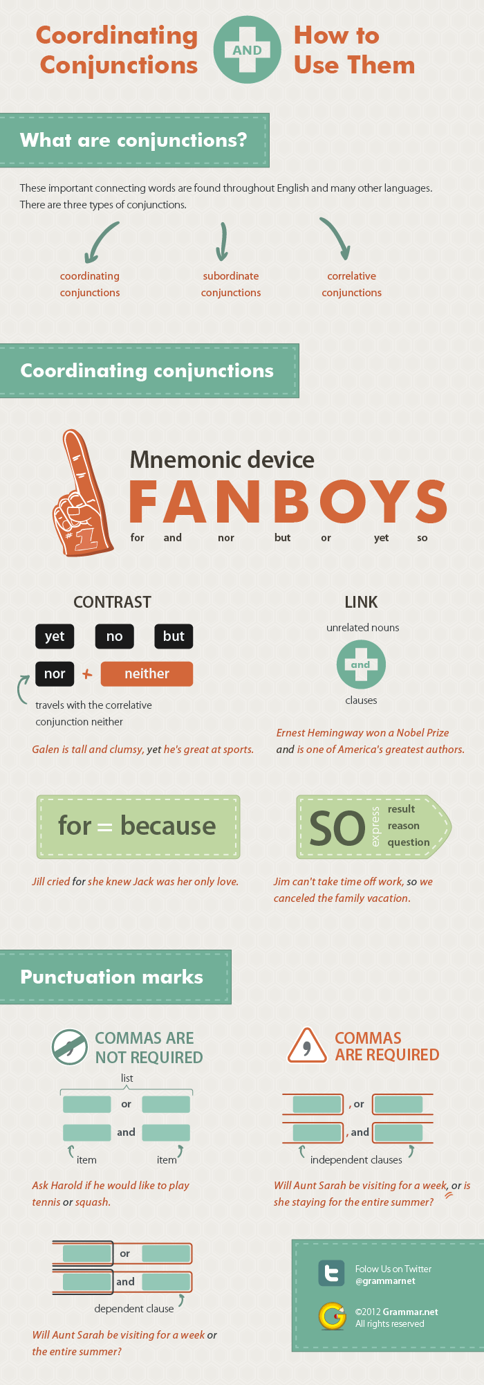 Aprende inglés: coordinating conjunctions #infografia #infographic # ...