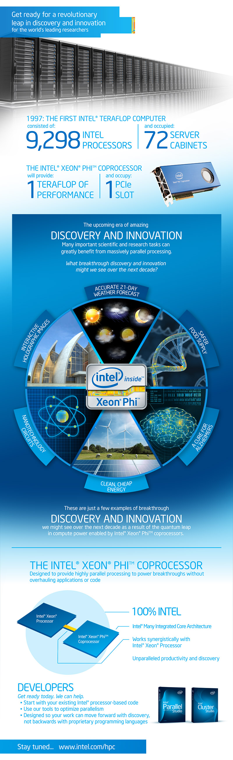 Intel Xeon Phi #infografia #infographic - TICs y Formación