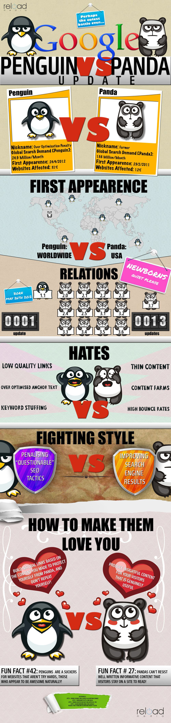 Google Penguin vs Google Panda update #infografia #infographic #seo ...